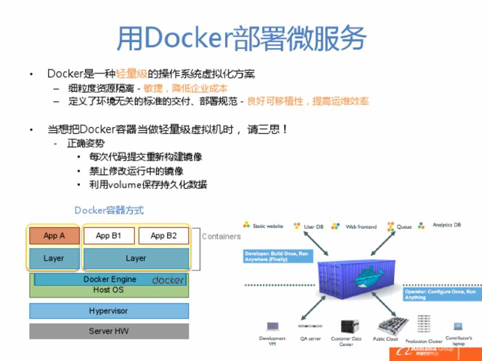 云端基于docker微服务应用的架构实践 By 闫长海阿里云 Airjd 焦点 