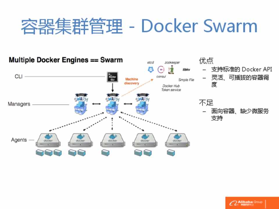 云端基于docker微服务应用的架构实践 By 闫长海 阿里云 Airjd 焦点